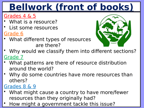Challenge of Resource Management: GCSE AQA 9-1 | Teaching Resources Challenge of Resource Management: GCSE AQA 9-1 | Teaching Resources