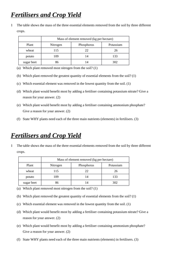 Fertiliser (Part 1 and 2) | Teaching Resources