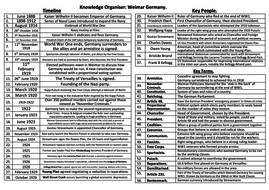 AQA GCSE HISTORY GERMANY 1890-1945 KNOWLEDGE ORGANISER DATE SHEET ...