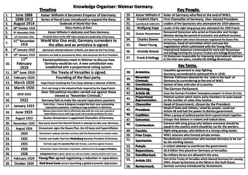 AQA GCSE HISTORY GERMANY 1890-1945 KNOWLEDGE ORGANISER DATE SHEET ... AQA GCSE HISTORY GERMANY 1890-1945 KNOWLEDGE ORGANISER DATE SHEET ...