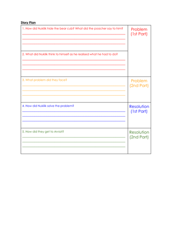 Adventure Story Writing Lesson - KS2 | Teaching Resources