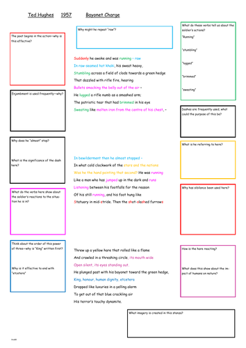 Bayonet Charge poetry analysis | Teaching Resources