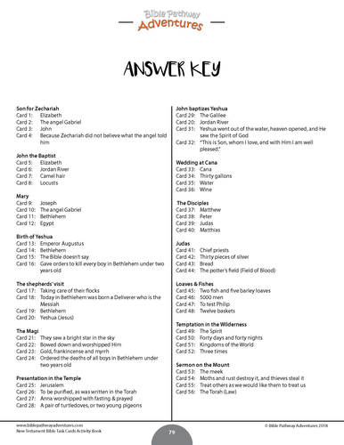 Bible Task Cards: New Testament | Teaching Resources