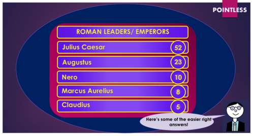 Romans Pointless Game! | Teaching Resources