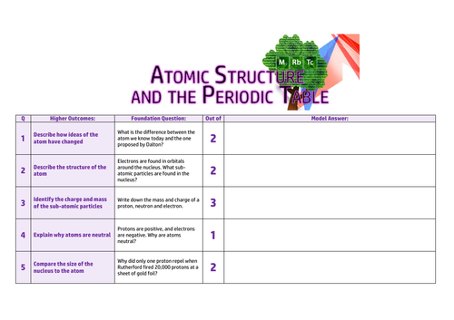 GCSE Chemistry 1-9: Atomic Structure & The Periodic Table Knowledge ...