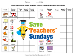 Vegan, Vegetarian and Omnivore KS1 Lesson Plan, PowerPoint and ...
