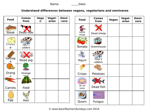Vegan, Vegetarian and Omnivore KS1 Lesson Plan, PowerPoint and ...
