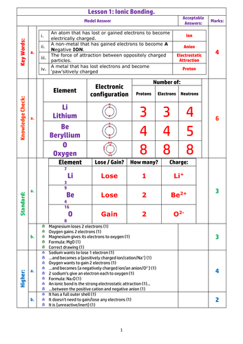 GCSE 1-9 Chemistry: Ionic, Metallic & Covalent Bonding - Types of ...