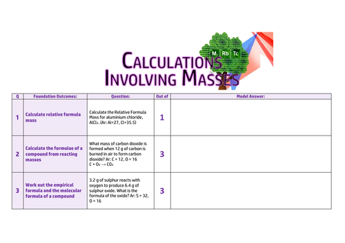 GCSE Chemistry 1-9: Calculations Involving Masses Knowledge Check ...