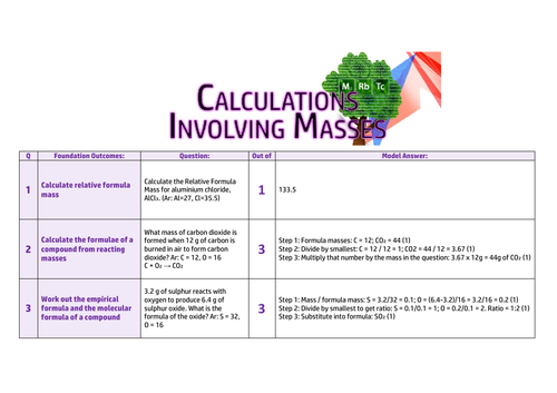GCSE Chemistry 1-9: Calculations Involving Masses Knowledge Check ...