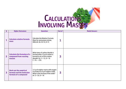 GCSE Chemistry 1-9: Calculations Involving Masses Knowledge Check ...