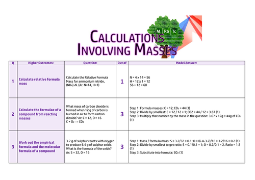 GCSE Chemistry 1-9: Calculations Involving Masses Knowledge Check ...