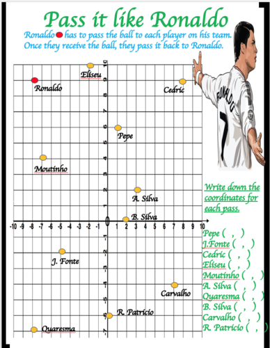 World Cup 2018: Activities | Teaching Resources