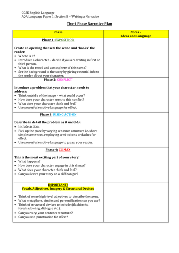 Planning and Writing a Narrative (AQA Language Paper 1: Writing ...