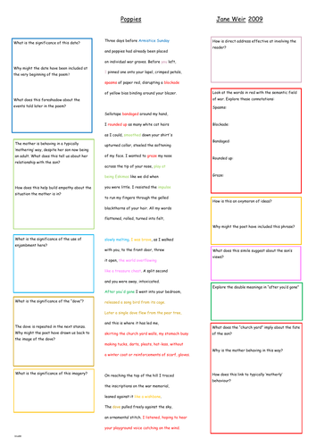 Poppies Poetry analysis | Teaching Resources Poppies Poetry analysis | Teaching Resources