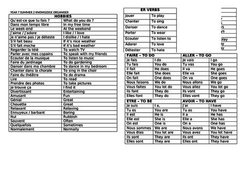 KS3 Year 7 French knowledge organisers and core vocabulary | Teaching ...