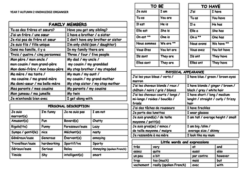 KS3 Year 7 French knowledge organisers and core vocabulary | Teaching ...