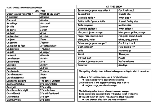 KS3 Year 7 French knowledge organisers and core vocabulary | Teaching ...