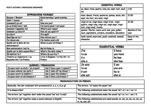 KS3 Year 7 French knowledge organisers and core vocabulary | Teaching ...