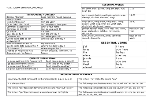 KS3 Year 7 French knowledge organisers and core vocabulary | Teaching ...