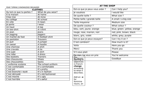KS3 Year 7 French knowledge organisers and core vocabulary | Teaching ...