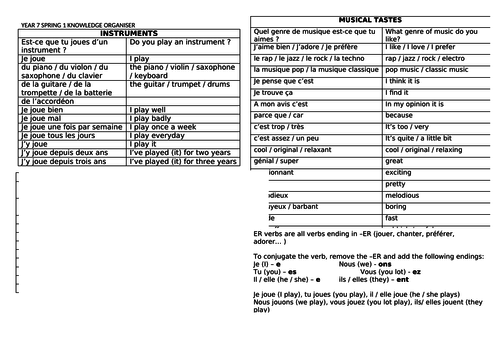 KS3 Year 7 French knowledge organisers and core vocabulary | Teaching ...