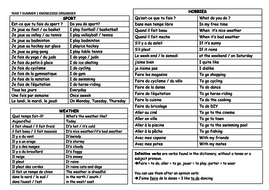 KS3 Year 7 French knowledge organisers and core vocabulary | Teaching ...