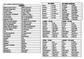 KS3 Year 7 French knowledge organisers and core vocabulary | Teaching ...