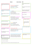 Remains poetry analysis | Teaching Resources