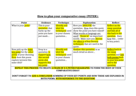 Planning a Comparative Essay for GCSE Poetry Anthologies | Teaching ...