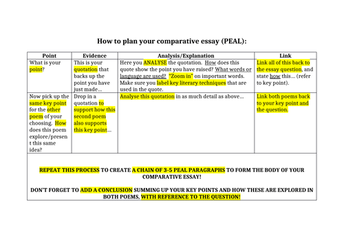Planning a Comparative Essay for GCSE Poetry Anthologies | Teaching ...