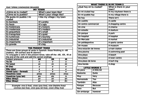KS3 Year 7 Spanish knowledge organisers and core vocabulary | Teaching ...