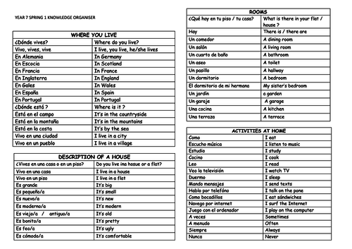 KS3 Year 7 Spanish knowledge organisers and core vocabulary | Teaching ...
