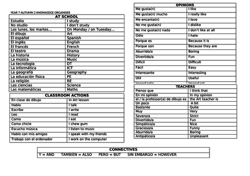 KS3 Year 7 Spanish knowledge organisers and core vocabulary | Teaching ...
