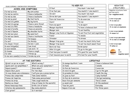 KS3 French Year 8 knowledge organisers and core vocabulary | Teaching ...