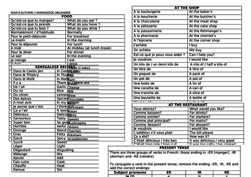 KS3 French Year 8 knowledge organisers and core vocabulary | Teaching ...