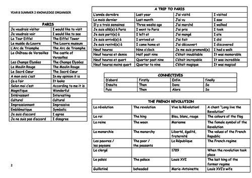 KS3 French Year 8 knowledge organisers and core vocabulary | Teaching ...