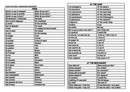 KS3 French Year 8 knowledge organisers and core vocabulary | Teaching ...