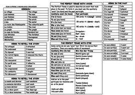 KS3 French Year 8 knowledge organisers and core vocabulary | Teaching ...