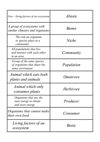 Ecosystem tarsia | Teaching Resources
