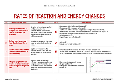 GCSE Chemistry 1-9: Rates of Reaction and Energy Changes Knowledge ...