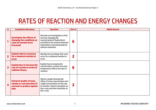 GCSE Chemistry 1-9: Rates of Reaction and Energy Changes Knowledge ...