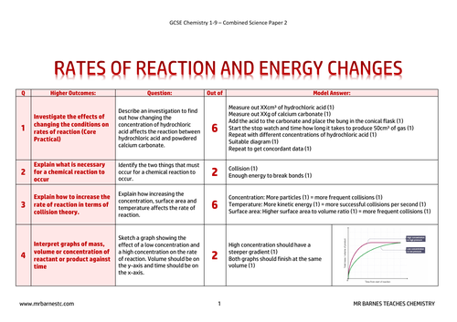 GCSE Chemistry 1-9: Rates of Reaction and Energy Changes Knowledge ...