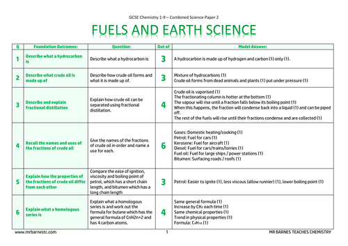 GCSE Chemistry 1-9: Fuels and Earth Science Knowledge Check | Teaching ...