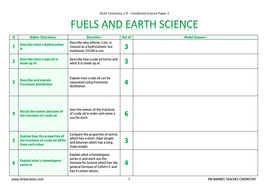 GCSE Chemistry 1-9: Fuels and Earth Science Knowledge Check by ...