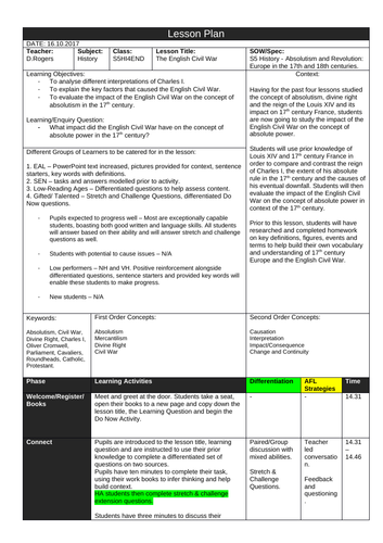 Charles I - The English Civil War | Teaching Resources
