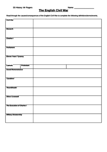 Charles I - The English Civil War | Teaching Resources