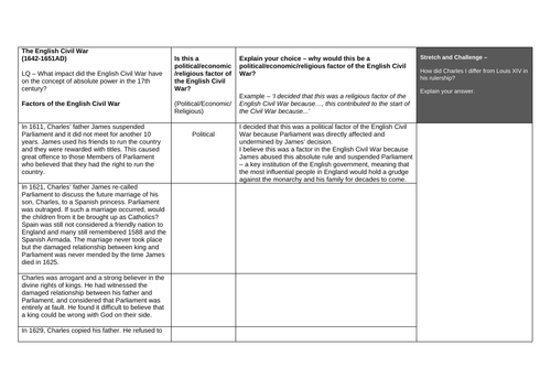 Charles I - The English Civil War | Teaching Resources