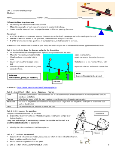 Igcse Pe Spec 2018 5 3 Levers Teaching Resources