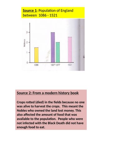Impact of the Black Death | Teaching Resources